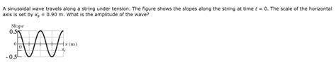 solved a sinusoidal wave travels along a string under ten