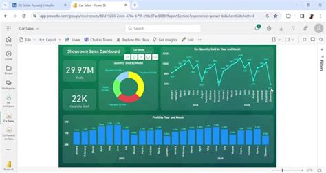M Ayoub On Linkedin Powerbi Powerbidashboard Powerbidesktop