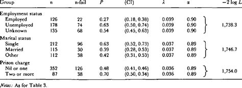 Sex Offenders Recidivism For Any Offence Download High Resolution