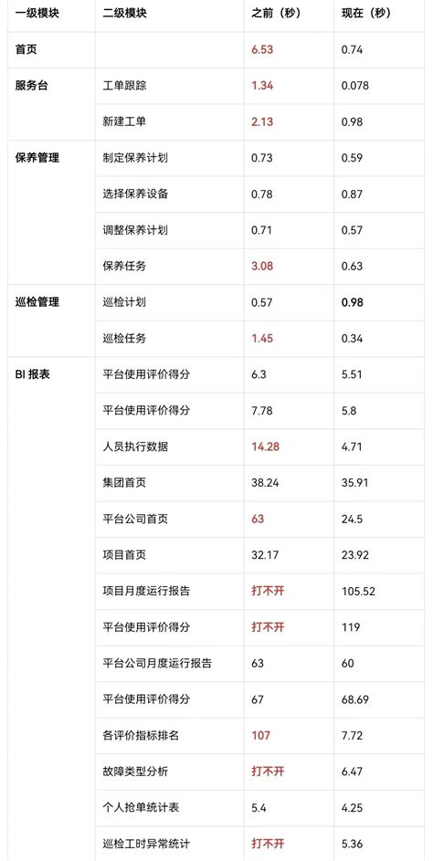 专栏 htap 还可以这么玩？丨tidb 在 iot 智慧园区的应用 tidb 社区