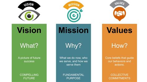 Vision Mission Values Series Values