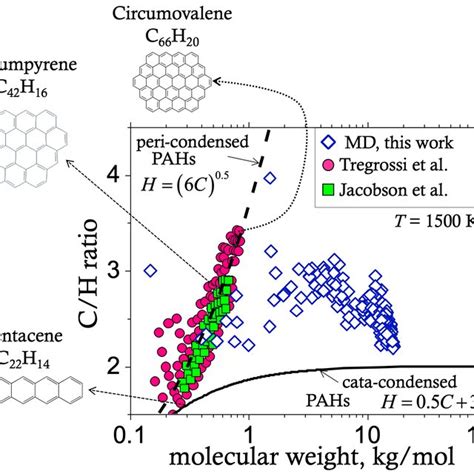 Pdf A Closer Look Into The Formation Of Soot Particles A Molecular