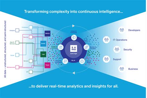 Sumo Logics S 1 Analysis — Some Logic 📊 By Astasia Myers Memory Leak Medium Sumo Logics S 1 Analysis — Some Logic 📊 By Astasia Myers Memory Leak Medium