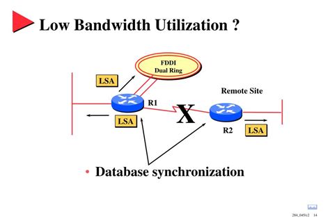 How To Calculate Bandwidth Utilization