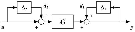 Uncertainty Structure Of The Model Download Scientific Diagram