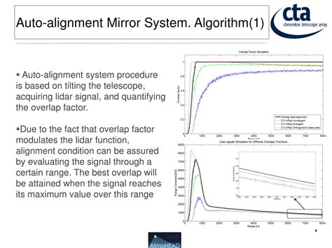 ppt lidar s telescope auto alignment system for cta powerpoint