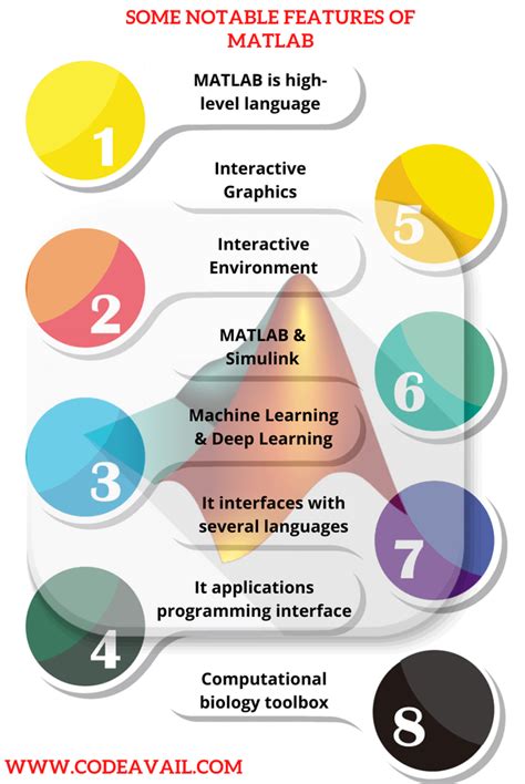 some notable features of matlab r statisticszone