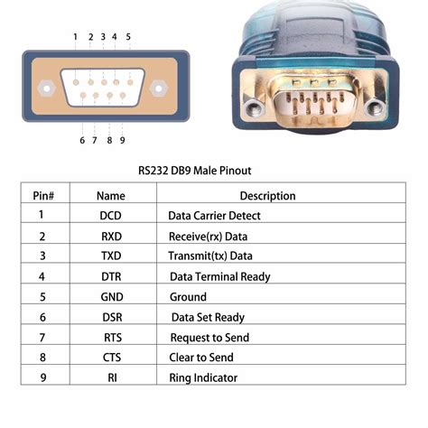 Usb To Db9 Pinout A Comprehensive Guide For Connecting Usb Devices To Db9 Serial Ports