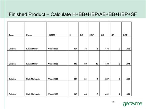 Visualizing Proc Transpose Ppt