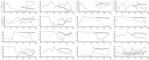 Matlab使用长短期记忆（lstm）神经网络对序列数据进行分类附代码数据 哔哩哔哩