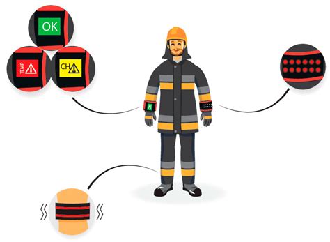 Evaluation Of Functionality Of Warning System In Smart Protective