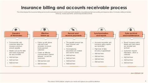 Accounts Receivable Process Powerpoint Ppt Template Bundles Ppt Sample