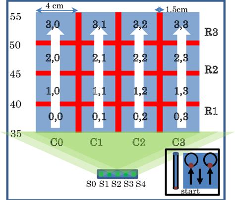 Grid Configuration In Experiments And Object Movement A Grid Of 4x4 Download Scientific