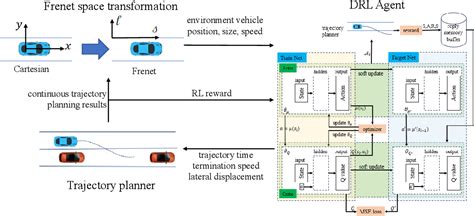 Figure 1 From Intelligent Vehicle Decision Making And Trajectory