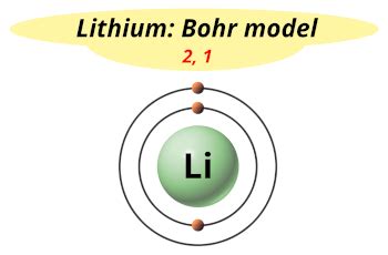 Lithium Bohr Lithium Atom To Lithium Ion Science Chemistry