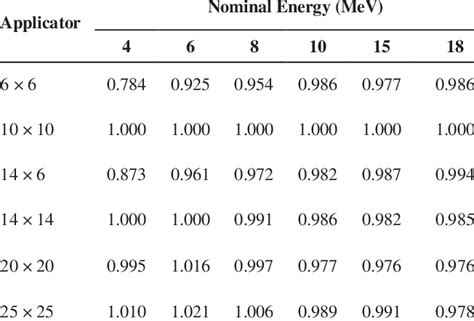 The Measurement Results Of Output Factor For The Reference Linac