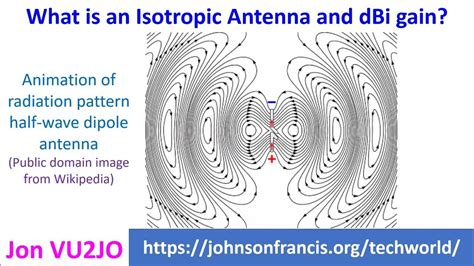 What Is An Isotropic Antenna And Dbi Gain Youtube