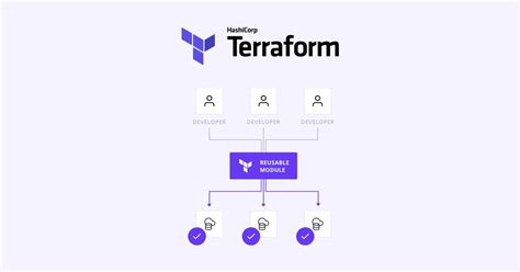 hashicorp terraform self service infrastructure