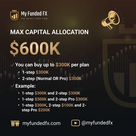 MyFundedFX On Twitter Having A Substantial Amount Of Trading Capital Provides A Great