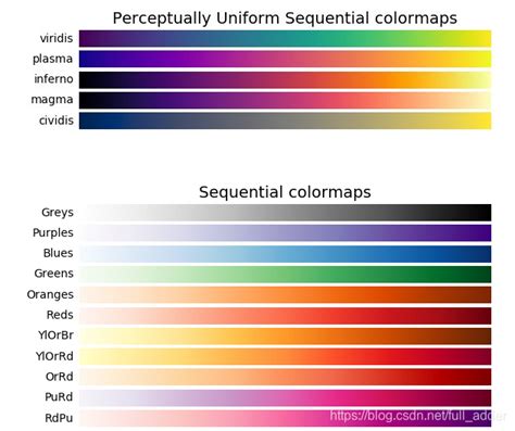 三维体素图绘制实验与教程绘制张量体素 Csdn博客