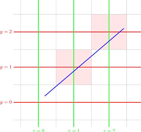 Figure 1 From Graphics Programming Principles And Algorithms Semantic Scholar