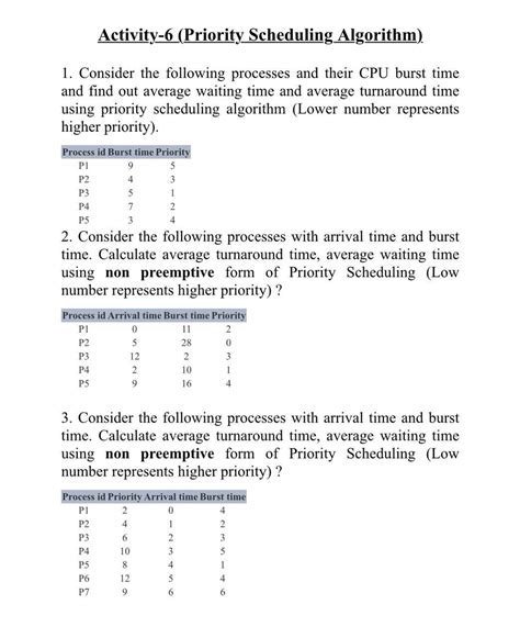 Solved Activity 6 Priority Scheduling Algorithm 1