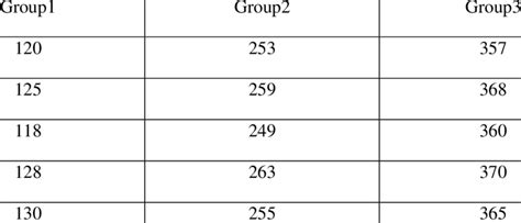 The Photon Numbers Of Repeated Experiments Download Table