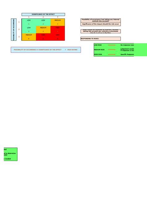 A Risk Assessement Diagram For Isqm 1 2 Pdf