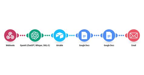 Automate Your Press Release With Airtable And Chatgpt 4spot Consulting