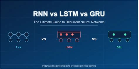Time-series Forecasting using LSTM (PyTorch implementation) | by Can Ozdogar | Medium