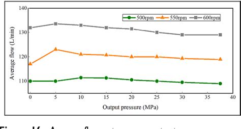 Figure 16 From Design And Experimental Validation Of A Valve