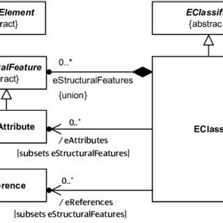 UML Class Diagram Of A Portion Of The UML Metamodel Showing The Download Scientific Diagram