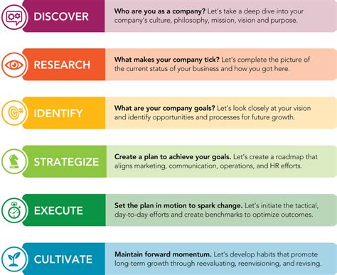 Lets Get Started Lumen Marketing Consultancy