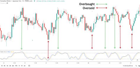 Finding An Edge With Mean Reversion Trading Strategies Forex Training Group