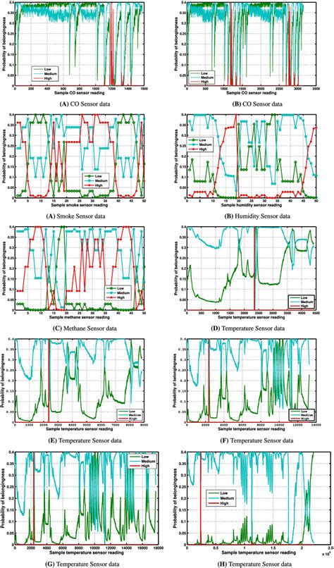 Sensor Data Monitoring At The Observation Center Download Scientific