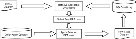 Software Design Pattern Application Module Download Scientific Diagram