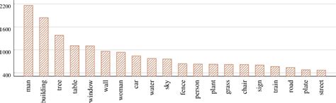 Figure 13 From Generating Visual Spatial Description Via Holistic 3d
