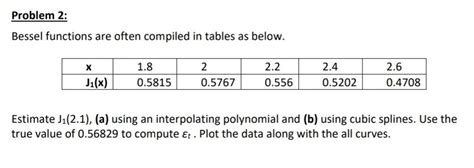 Solved Bessel Functions Are Often Compiled In Tables As Chegg