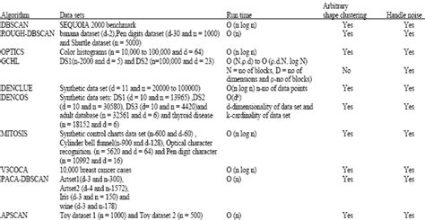 Efficient Clustering For High Dimensional Data Subspace Based