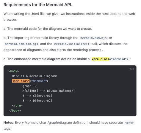Mermaid Diagrams Fail To Render Issue Google Docsy GitHub