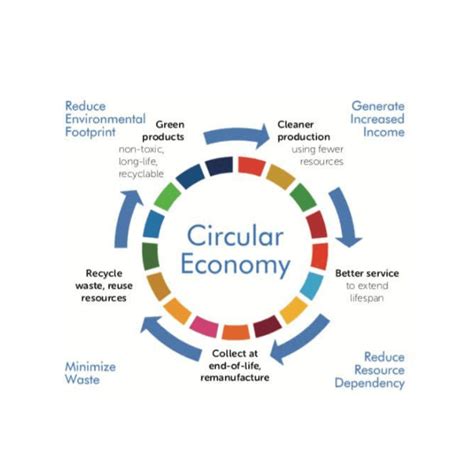 Circular Economy ClearIAS