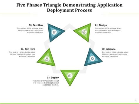 Demonstrating Application Deployment Process Six Phases Design