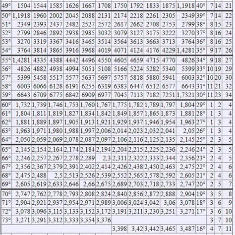 Таблиця Брадіса це таблиця яка Онлайн школа Піфагор Facebook