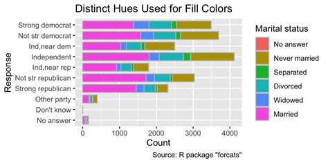 Mastering Data Visualization Using R Quarto And The Tidyverse 8 Aesthetic Mappings