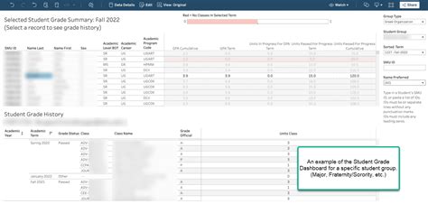New Student Grade Dashboard Provides Simple Robust Insight For
