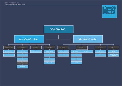 Organizational Chart Personnel Is Core Of Any Success