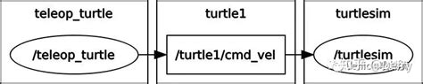 利用matlab simulink构建ros应用 用matlab实现乌龟走路 csdn博客