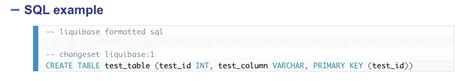数据库 头疼管理 postgres schema？开源工具大盘点！ 个人文章 segmentfault 思否