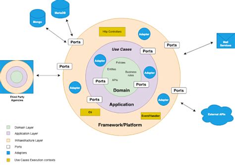 Hexagonal Design A Brief Introduction Use Case Zartis