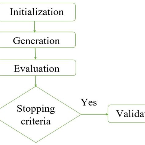 Pdf Particle Swarm Optimization A Comprehensive Survey